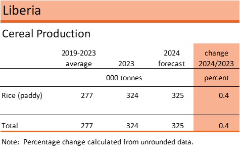FAO GIEWS Country Brief on Liberia
