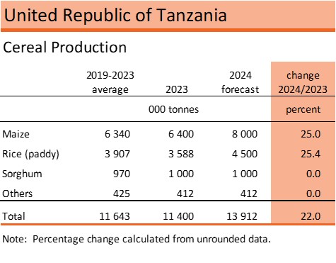FAO GIEWS Country Brief on United Republic of Tanzania